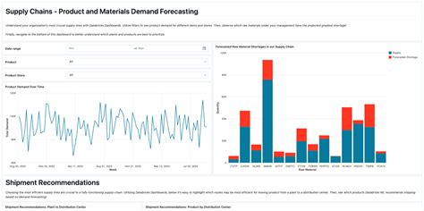 Aibi Supply Chain Optimization With Dashboards And Genie Databricks
