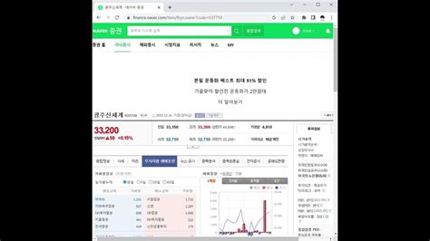 광주신세계 주가 전망 및 차트 분석 Youtube