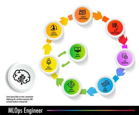 Devops Vector Art Icons And Graphics For Free Download