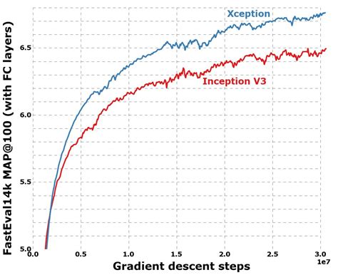 xception deep learning with depthwise separable convolutions deepai