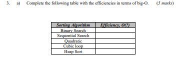 Solved 3 A Complete The Following Table With The Chegg Com