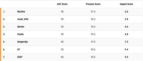 ESET Vs Avast Which Antivirus Is Better In 2025 TechRadar