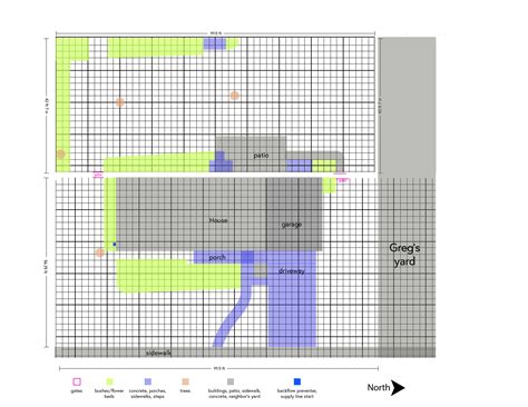 Looking For Help Designing An Irrigation System Before The Watering