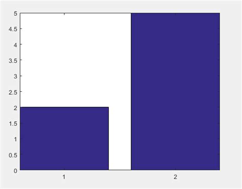 Charts Matlab Bars Changing The Color Of The Bar And The Space Between Bars And Axes Stack