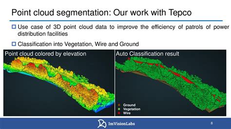 How To Perform Manual Classification For Deep Learning Using Cloudcompare Speaker Deck