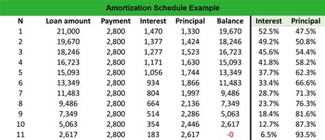 Amortization Table Definition Cabinets Matttroy Amortization Table Definition Cabinets Matttroy
