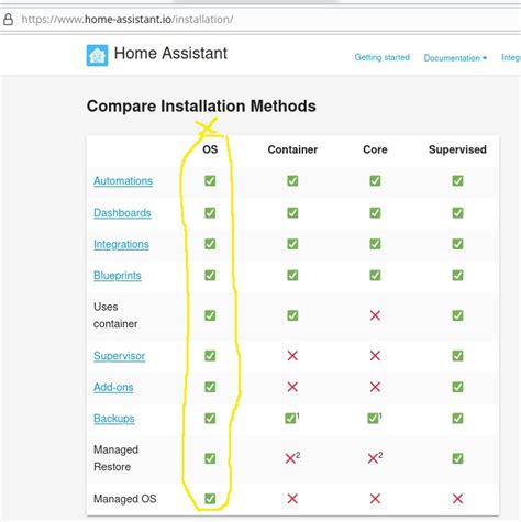 integration demo how to make it possible on your site example