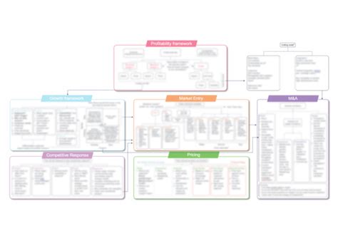Unlock Case Interview Secrets Ace Consulting Interviews