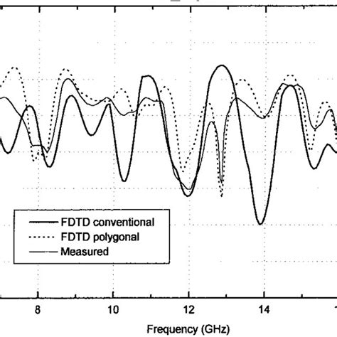 E Plane Sectoral Horn Antennas A Prototype B Prototype Download Scientific Diagram