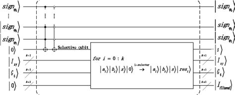 The Circuit Of Noise Points Extraction And Filtering Download
