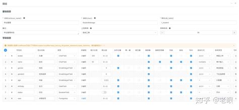 Django Vue Lyadmin专业版优势 知乎