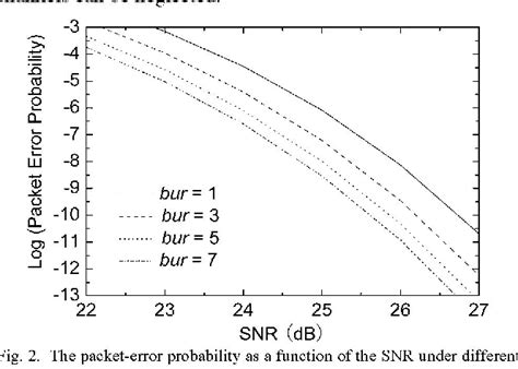 Figure 2 From Impact Of Ip Traffic On Dpsk Wdm Systems Semantic Scholar