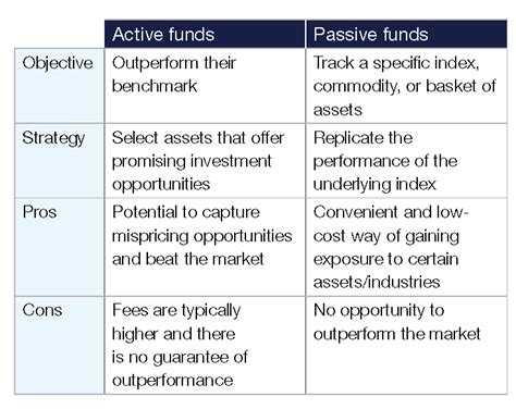 Active Vs Passive Investing Pros And Cons Legal News