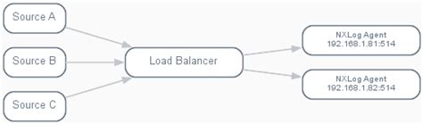 Optimizing The Configuration Nxlog Docs