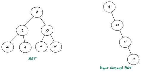 AVL Tree Data Structure Studytonight