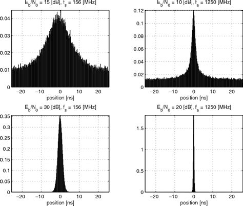 Figure 1 From A Flexible Low Power Subsampling Uwb Receiver Based On