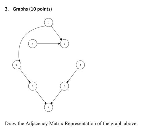 Solved 2 Graphs 10 Points 0 2 7 Draw The Adjacency List