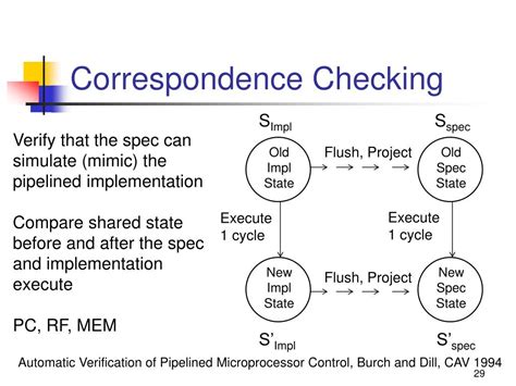 ppt selective term level abstraction with type inference powerpoint