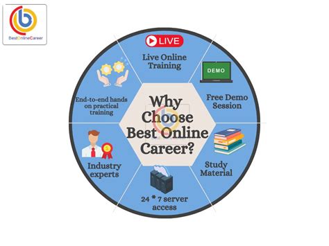 Shikha Sinha On Linkedin Sap Sapcommunity Sapconsultant Sapcareer Saponlinetraining…