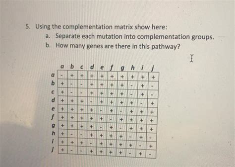 Solved 5 Using The Complementation Matrix Show Here A