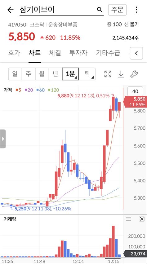 오우 삼기 머선 일이고 주식 에펨코리아