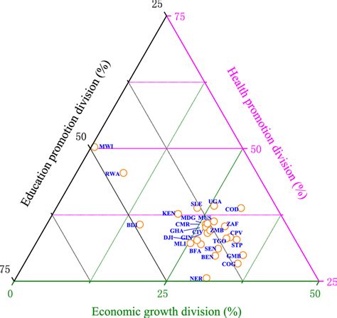 inner structure of division based inefficiency scores for 26