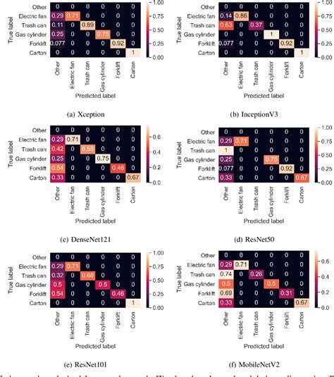 Figure 5 From Real Time Testing Of Vision Based Systems For Agvs With Aruco Markers Semantic