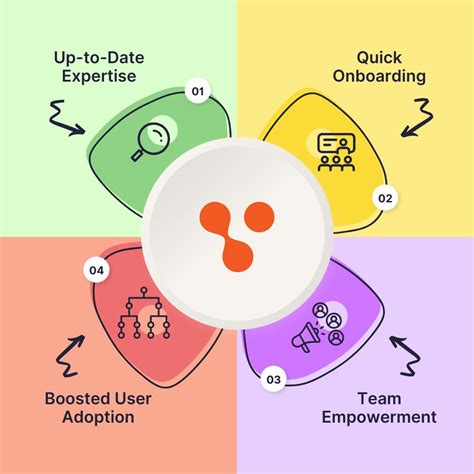 Valon On Linkedin Salesforce Valon Trailhead Useradoption