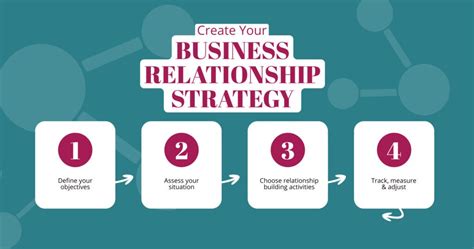 How To Create A Business Relationship Management Strategy Simply Stakeholders
