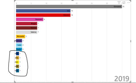 Labels In Animated Bar Chart Race Microsoft Power Bi Community