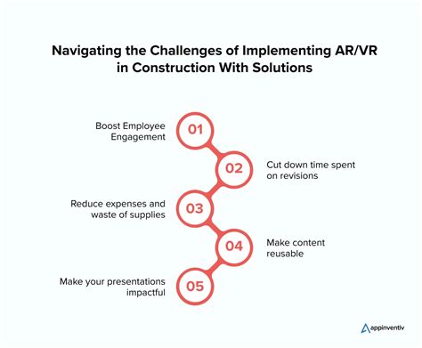 leveraging virtual and augmented reality in construction