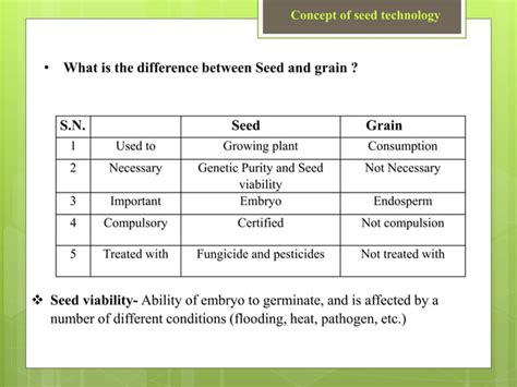 Seed Technology Concept Seed Formation Structure Types Of Seed Germination Role Goals And