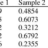 Example Of Format Dataset Used After Standardization And Normalization Download Scientific