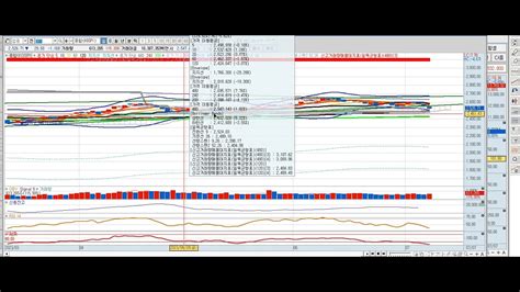 주간시장분석 코스피 삼각수렴 하방이탈 시장 망했다 웃기고들 있네요 정말 Youtube