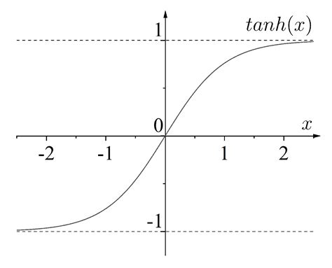Jmse Free Full Text Horizontal Trajectory Tracking Control For Underactuated Autonomous