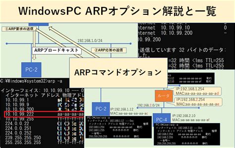 Windows Arpコマンド オプション一覧と使い方解説 Arpとは何か Invisible Technology