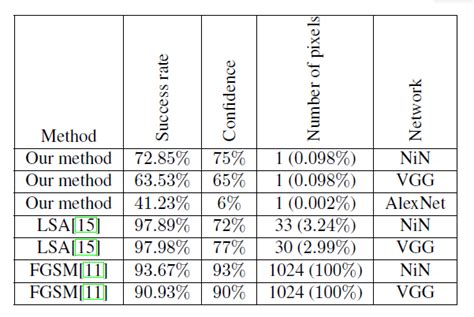 File Capture PNG Statwiki