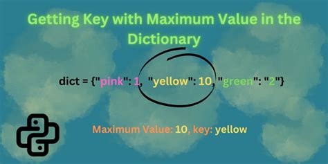 Getting Key With Maximum Value In The Dictionary AskPython
