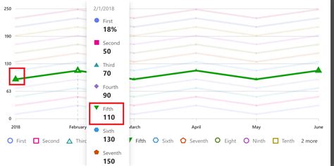 [bug] fluentui charting shapes are inconsistent · issue 27483