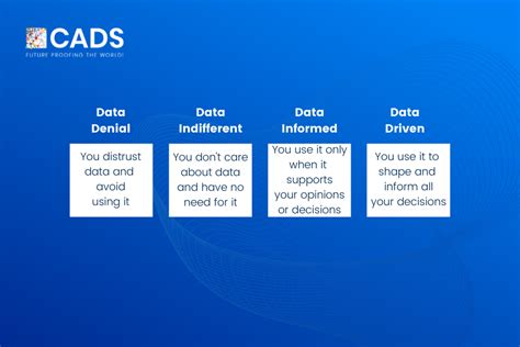 What It Takes To Transform An Organization In Data Denial Into A Data
