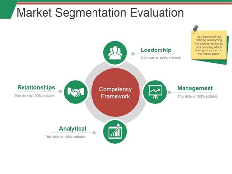 Market Segmentation Evaluation Template 1 Ppt Powerpoint Presentation
