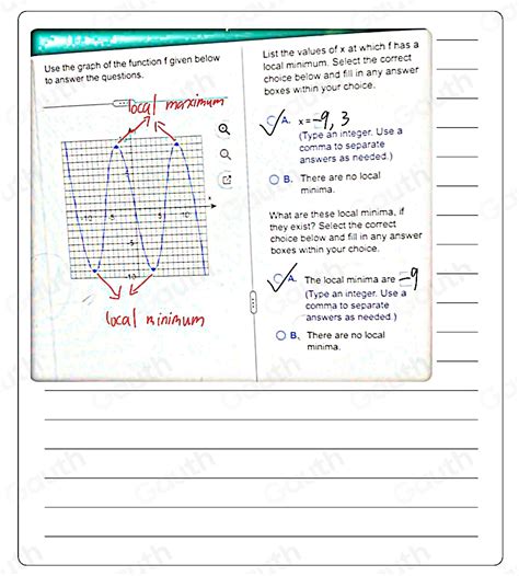 Solved Use The Graph Of The Function F Given Below List The Values Of