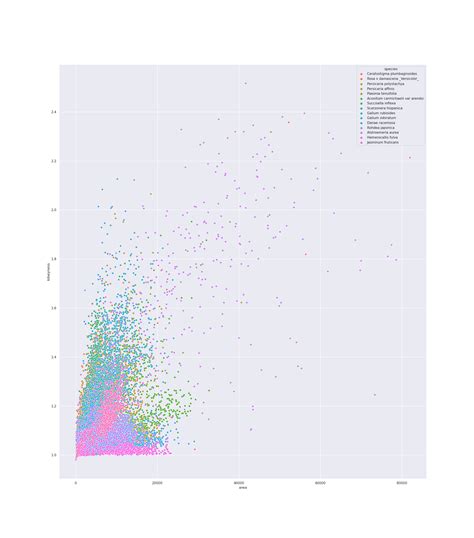 Github Sophiech05 Leaf Epithelium Analysis Using Python