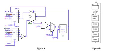 Solved Show Drawings 3 Design The Bit Serial Subtractor Chegg Com