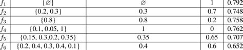 Discriminative Capacities Of Each Feature Set Of The Height Of Maximum Download Scientific