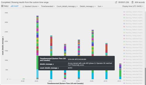 Penetration Testing Your Web App With Azure Application Gateway Waf Part 3 Log Analytics Roy