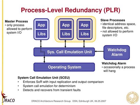 ppt using process level redundancy to exploit multiple cores for