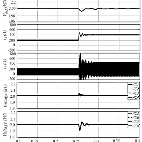 Dynamic Response Waveforms Using Modified Duty Cycle Modulation Method