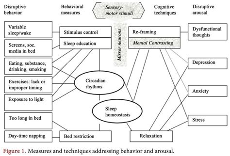 Scientific Research Publishing On Linkedin Primaryinsomnia Comorbid