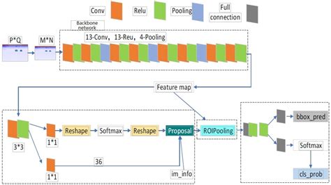information free full text improved feature extraction and